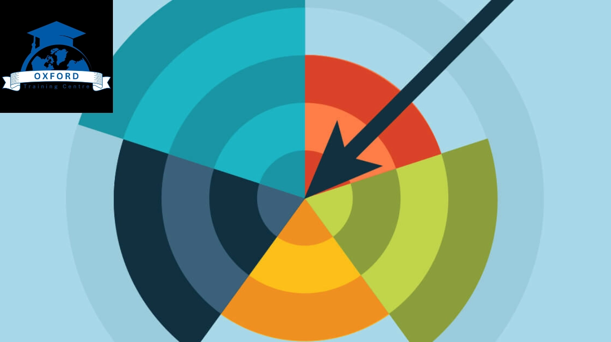 Strategic HR Leadership for HR Professionals Program - Oxford Training ...